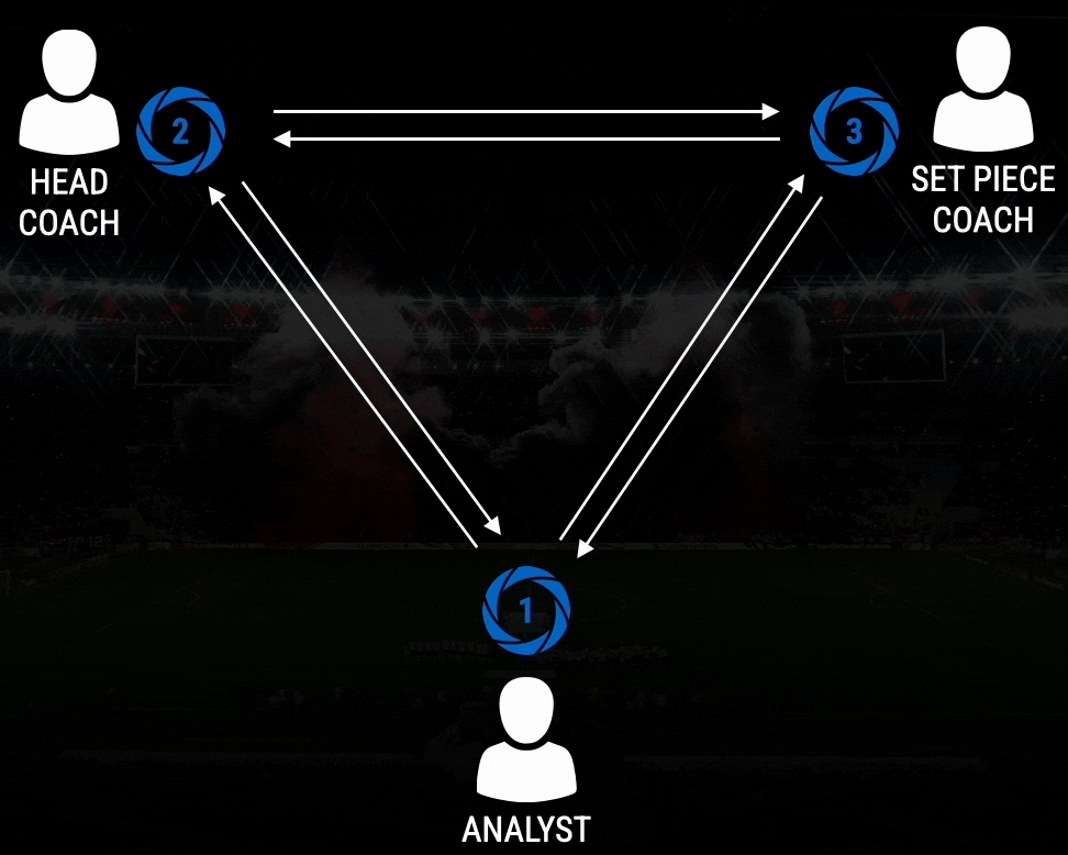 Focus Client 9.0 – Catapult Pro Video