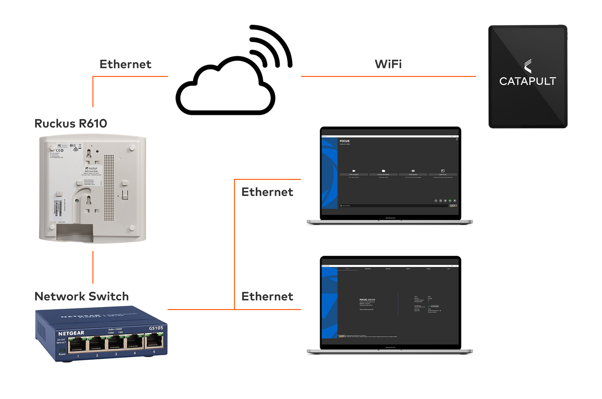 Focus Live Capture - Setup Considerations – Catapult Pro Video