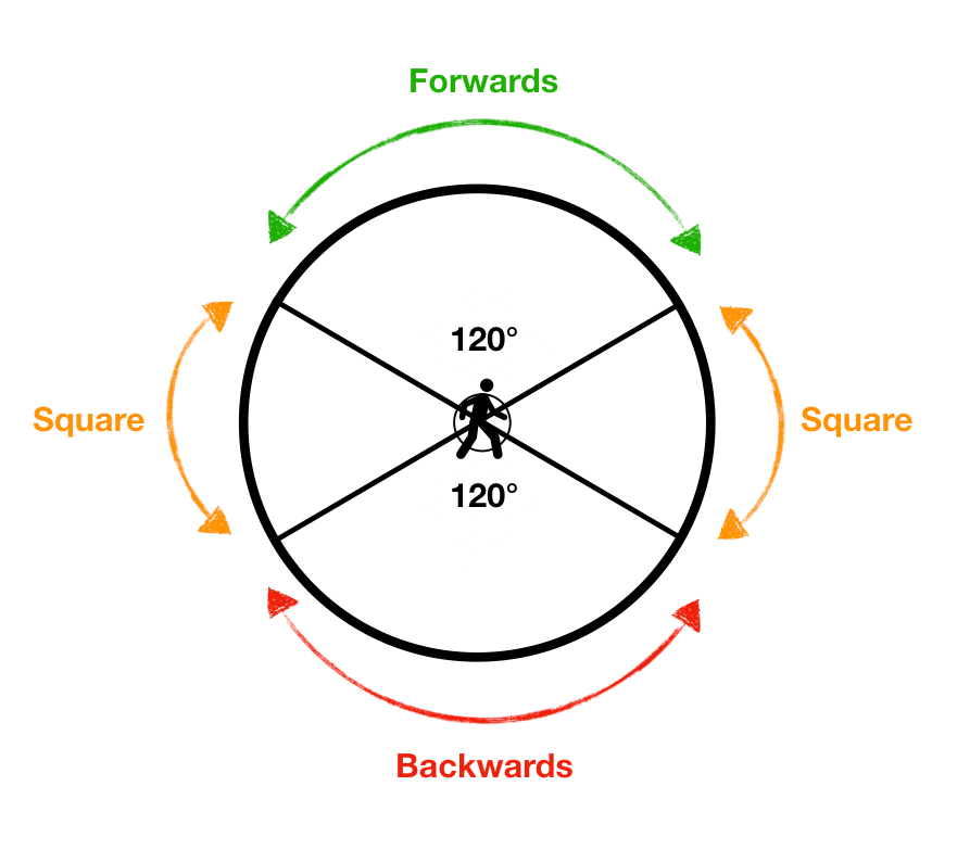 MatchTracker Definitions – Catapult Pro Video